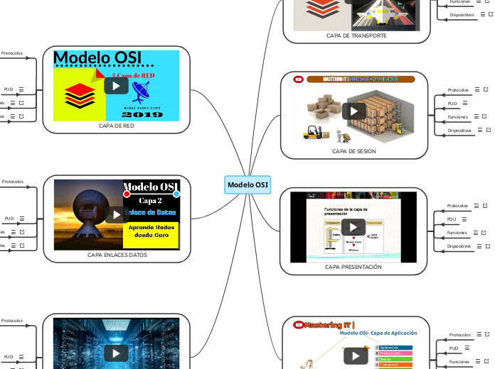 Modelo OSI - Mind Map